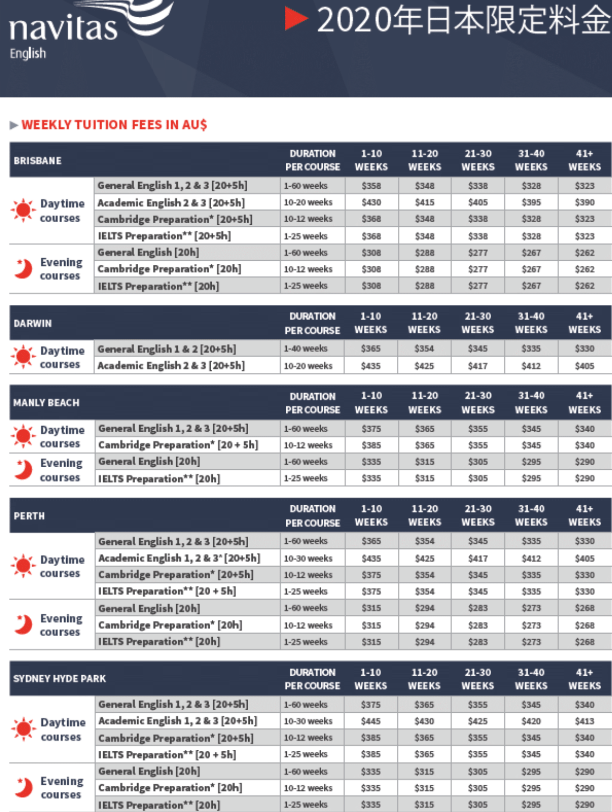 Navitas Engilshキャンペーン 日本人限定の特別割引 – 留学コラム｜iae留学ネット