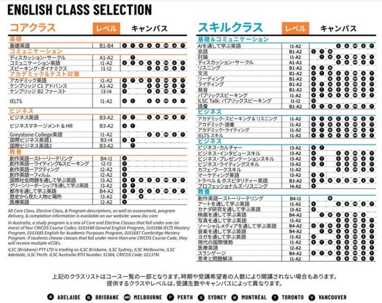 豊富な選択授業をカスタマイズして自分に合った学びを！語学学校ILSCの選択授業を徹底解説 – 留学コラム｜iae留学ネット